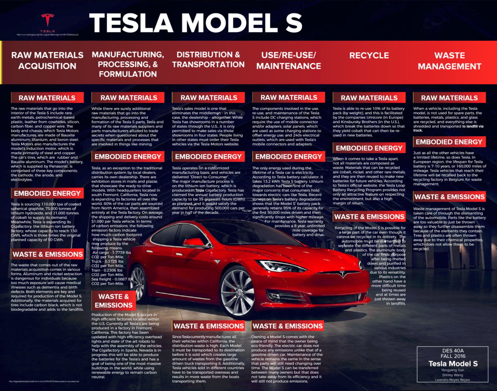 tesla-models-prototype – LEARNING = LIVING